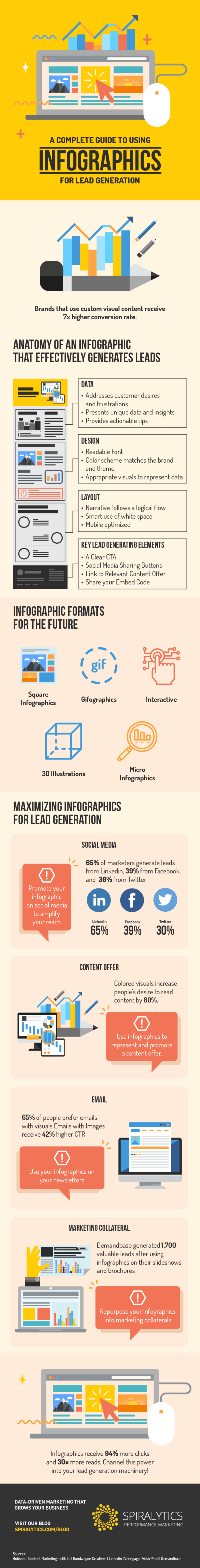 Powerful Infographics: Boost Your Lead Generation