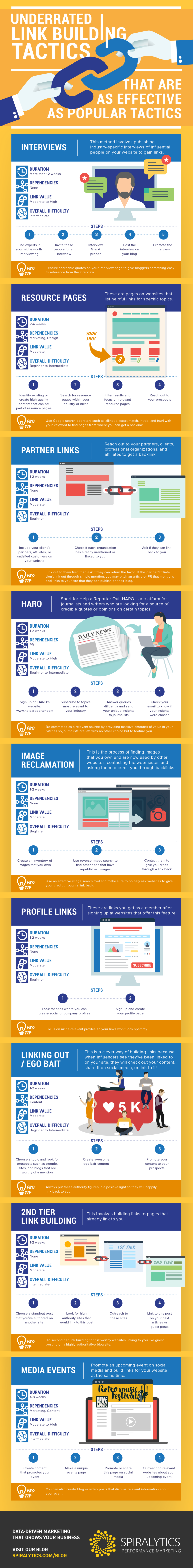 Underrated Link Building Tactics That Work Surprisingly Well