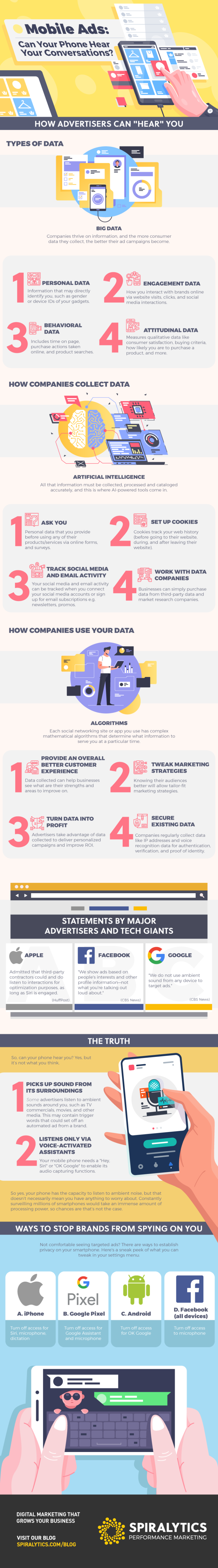 Here's How Your Phone Hear Your Conversations | Spiralytics