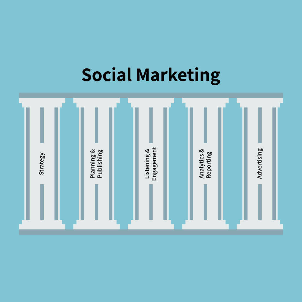 Social Media Marketing: A Strategic Guide for Businesses - Spiralytics