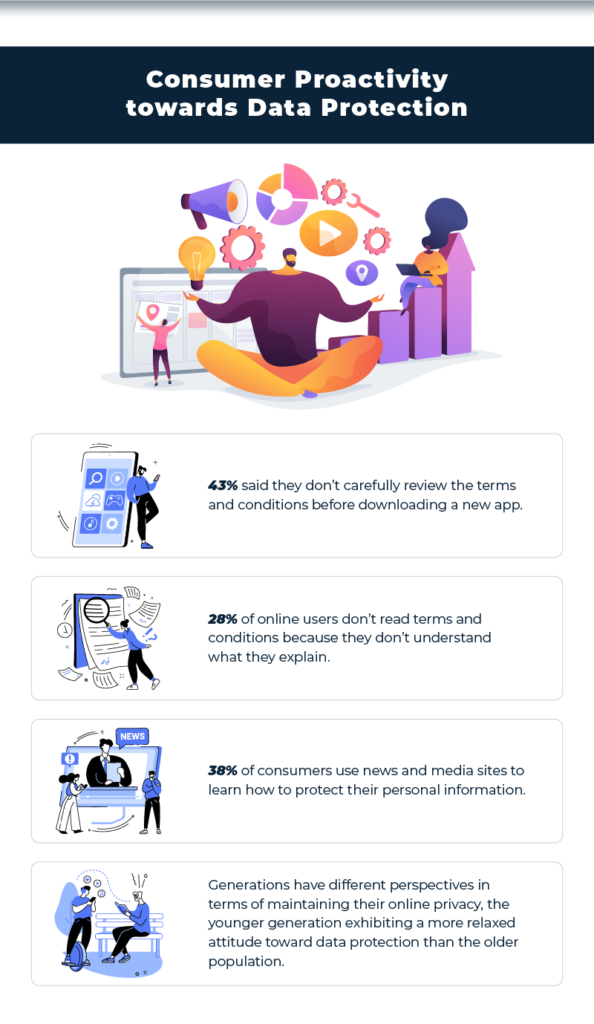 Data Privacy: Do You Have Control Over Your Digital Data?