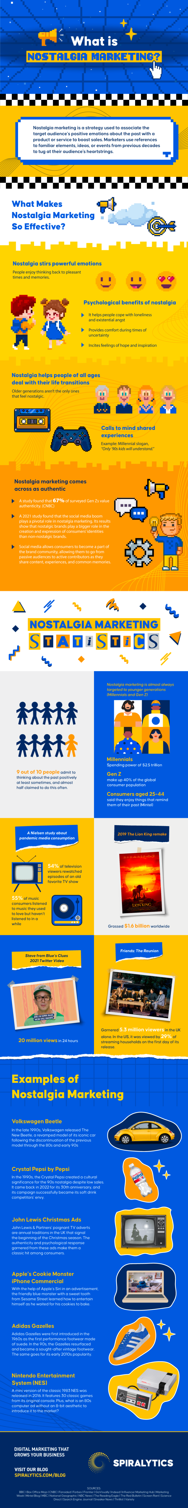 Nostalgia Marketing: Statistics, Benefits, & Examples