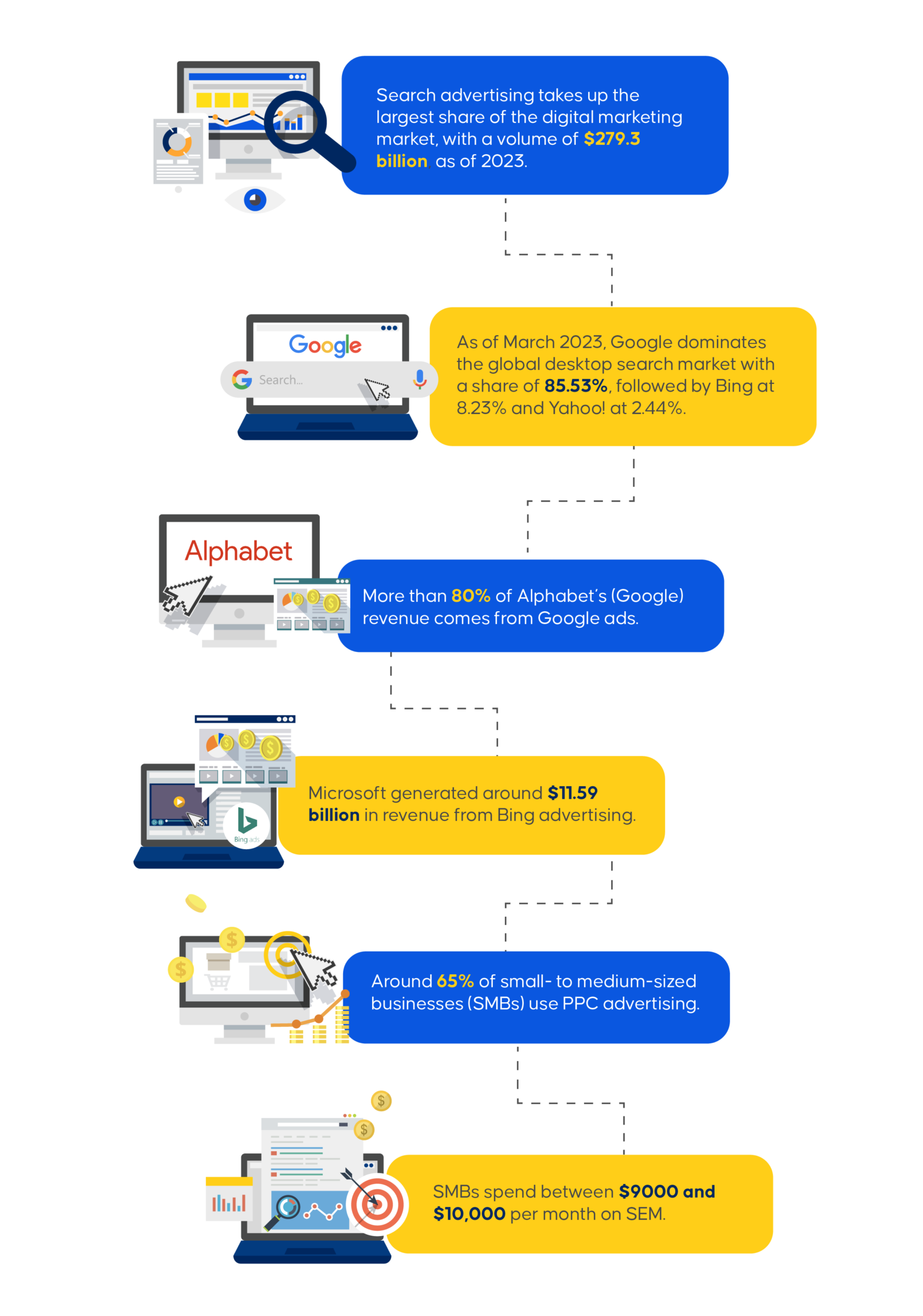 A Complete Guide to SEM (Paid Search) - Spiralytics