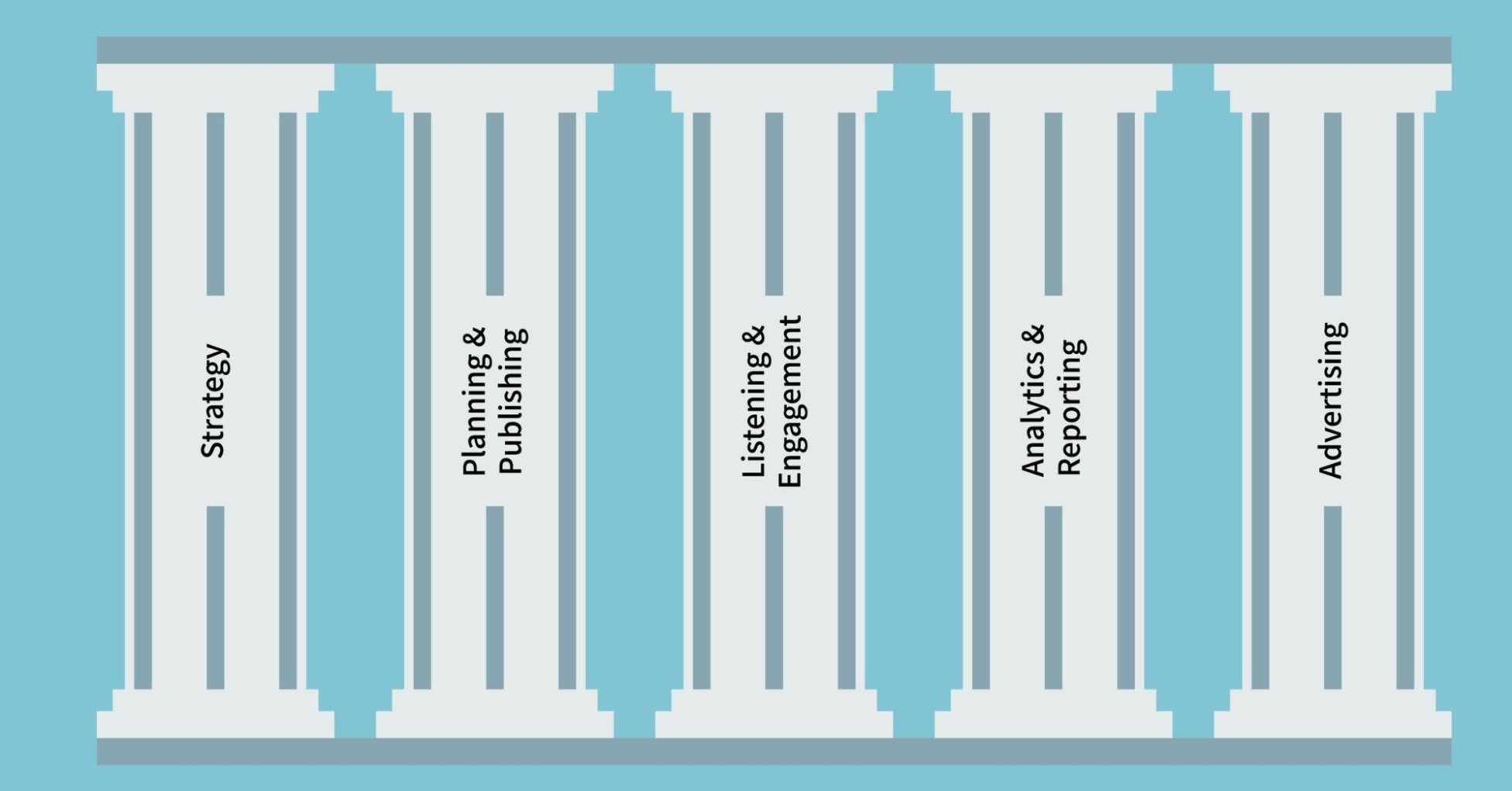 Strategic Social Media Marketing Guide | Spiralytics