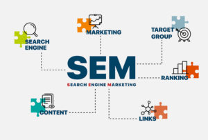 A Complete Guide to SEM (Paid Search) - Spiralytics