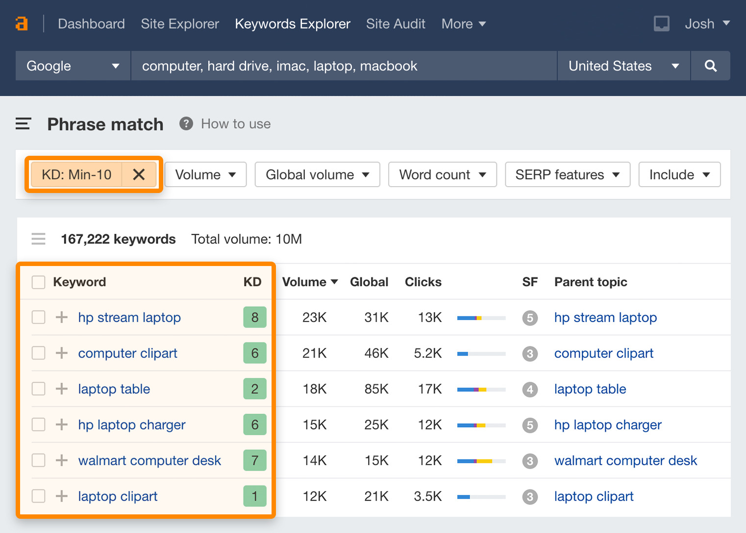 How to Find Low Competition Keywords in 5 Easy Steps
