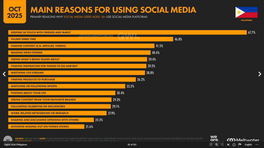 Social Media in the Philippines: 2026 Facts & Statistics