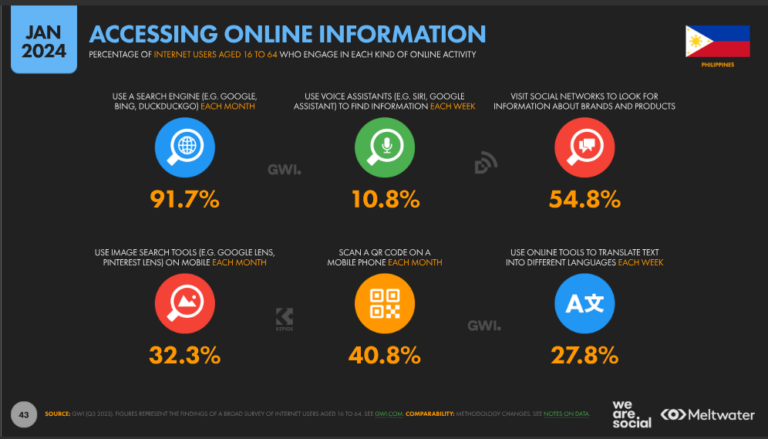 What Are The 13 Most Visited Websites in the Philippines?