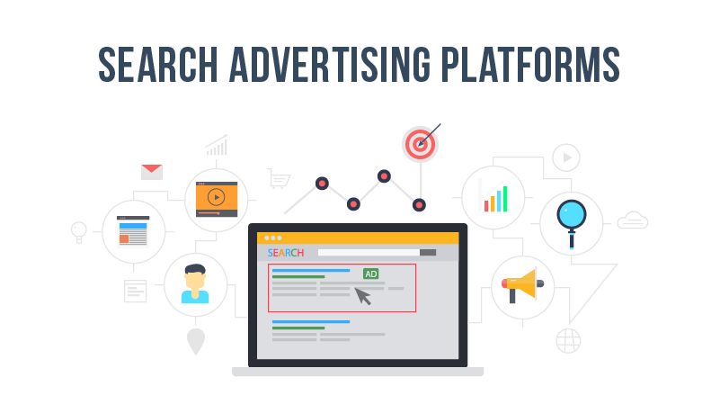 A Complete Guide to SEM (Paid Search) - Spiralytics