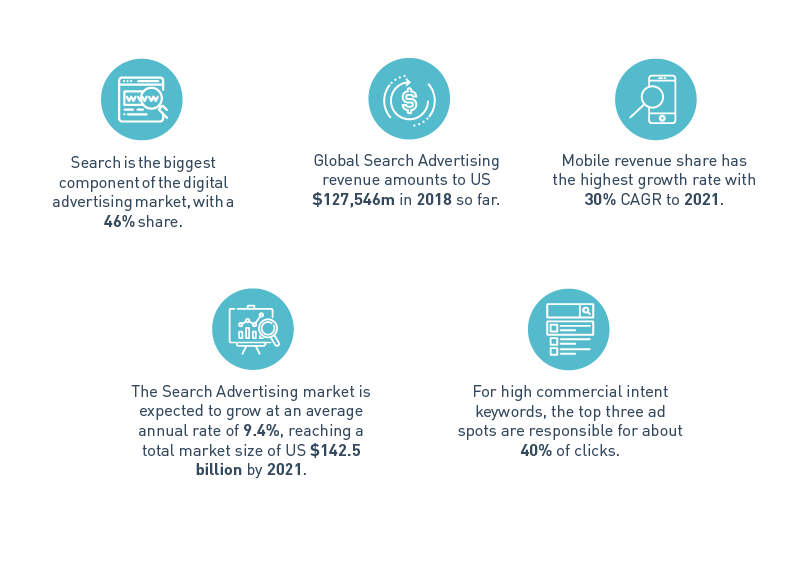 A Complete Guide to SEM (Paid Search) - Spiralytics
