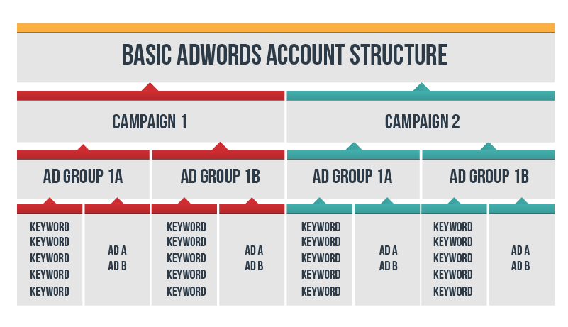 A Complete Guide to SEM (Paid Search) - Spiralytics